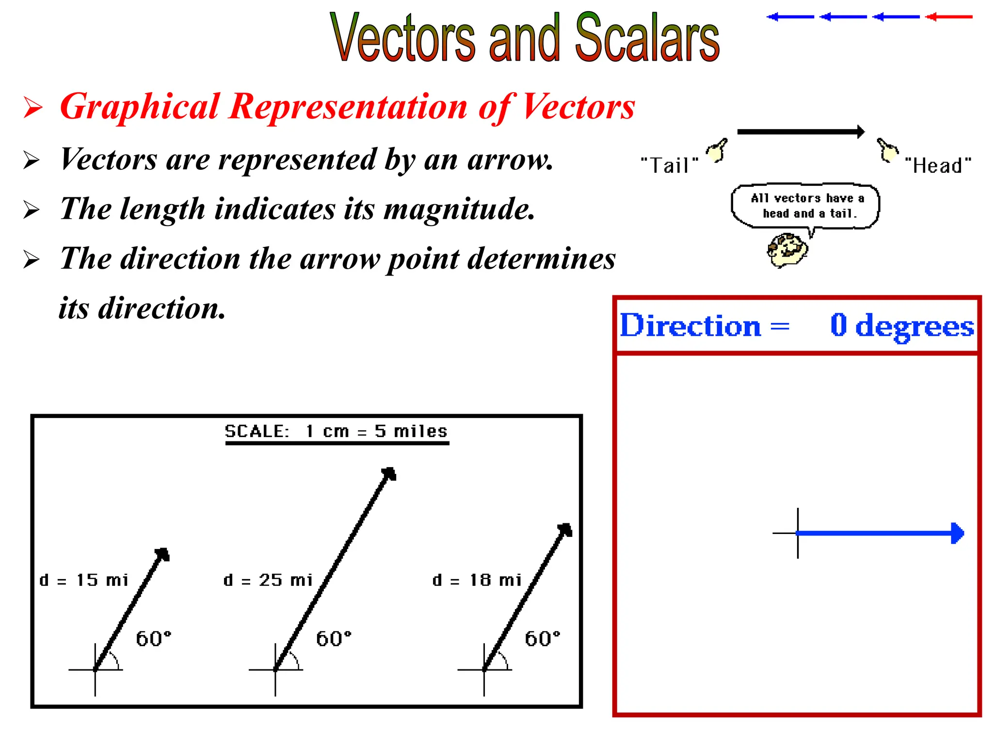 Addition and Subtraction of Vectors.ppt