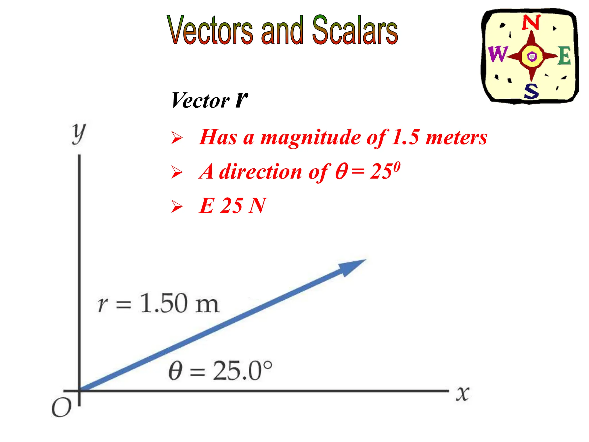 Addition and Subtraction of Vectors.ppt