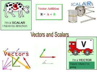 Addition and Subtraction of Vectors.ppt