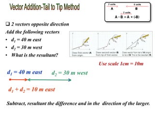 Addition and Subtraction of Vectors.ppt