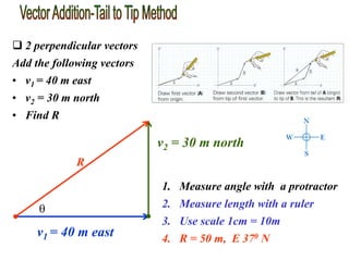 Addition and Subtraction of Vectors.ppt