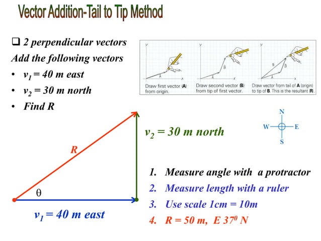 Addition and Subtraction of Vectors.ppt