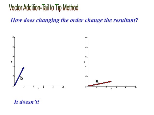 Addition and Subtraction of Vectors.ppt
