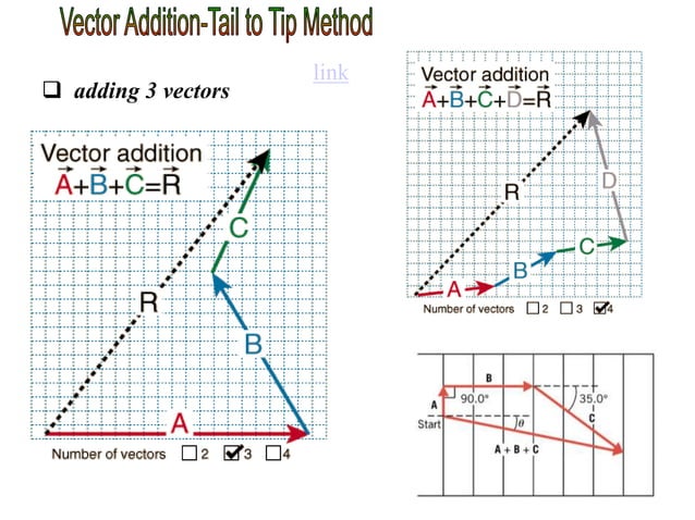 Addition and Subtraction of Vectors.ppt