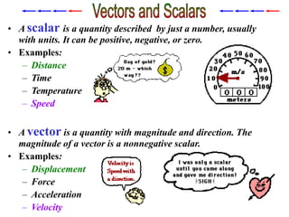 Addition and Subtraction of Vectors.ppt