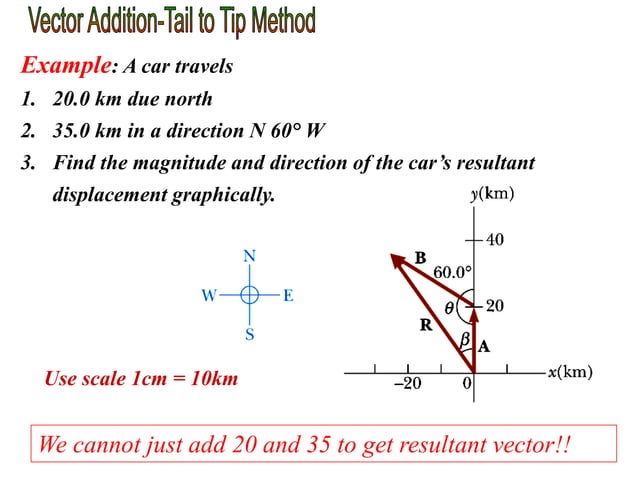 Addition and Subtraction of Vectors.ppt