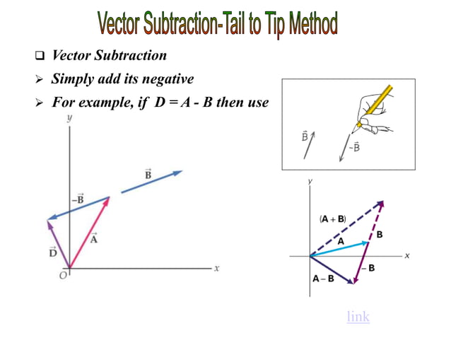 Addition and Subtraction of Vectors.ppt