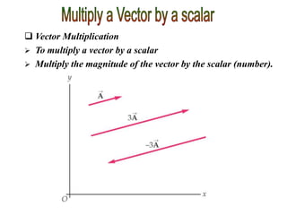 Addition and Subtraction of Vectors.ppt