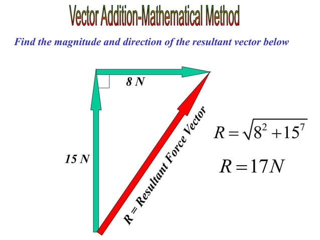 Addition and Subtraction of Vectors.ppt