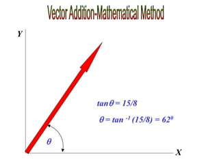 Addition and Subtraction of Vectors.ppt