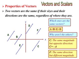 Addition and Subtraction of Vectors.ppt