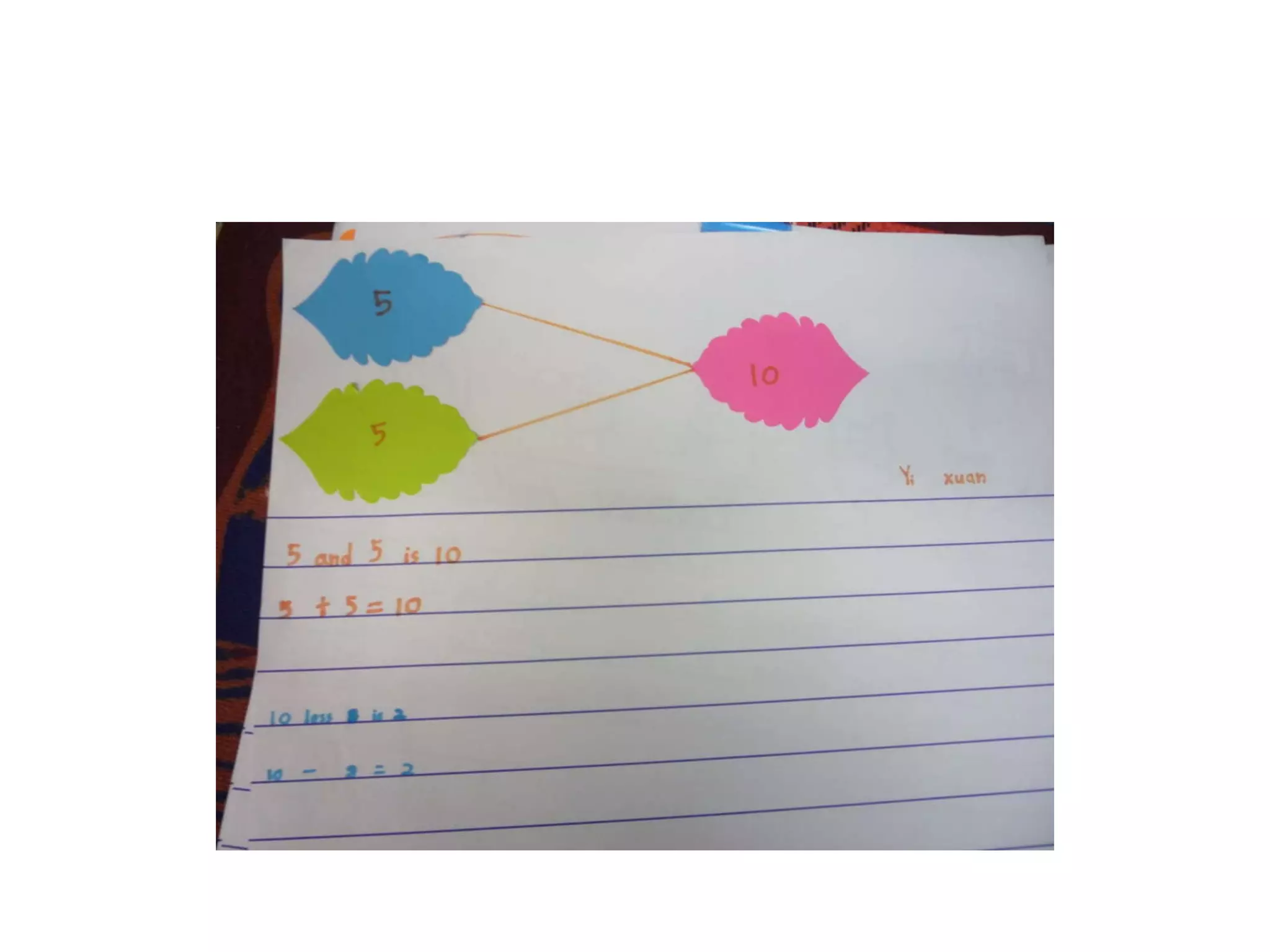 P1 Math Introduction to Addition and Subtraction | PPT