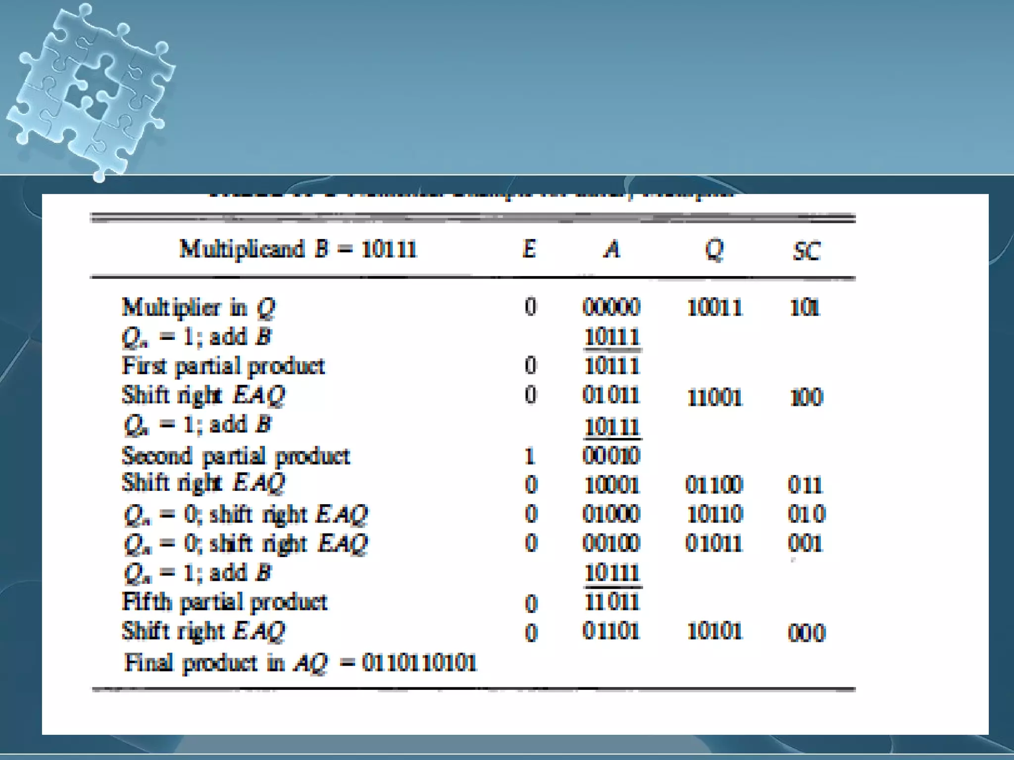 Addition and subtraction with signed magnitude data (mano | PPT