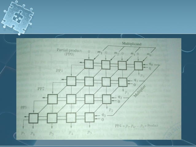 Addition and subtraction with signed magnitude data (mano | PPT ...