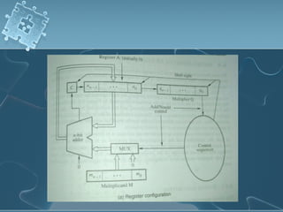 Addition and subtraction with signed magnitude data (mano | PPT