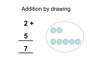 Addition for Standard III | PPT