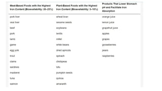 Additional Slides for Iron Deficiency Anemia.pptx