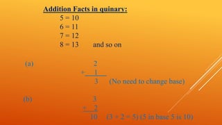 Addition facts in quinary | PPT