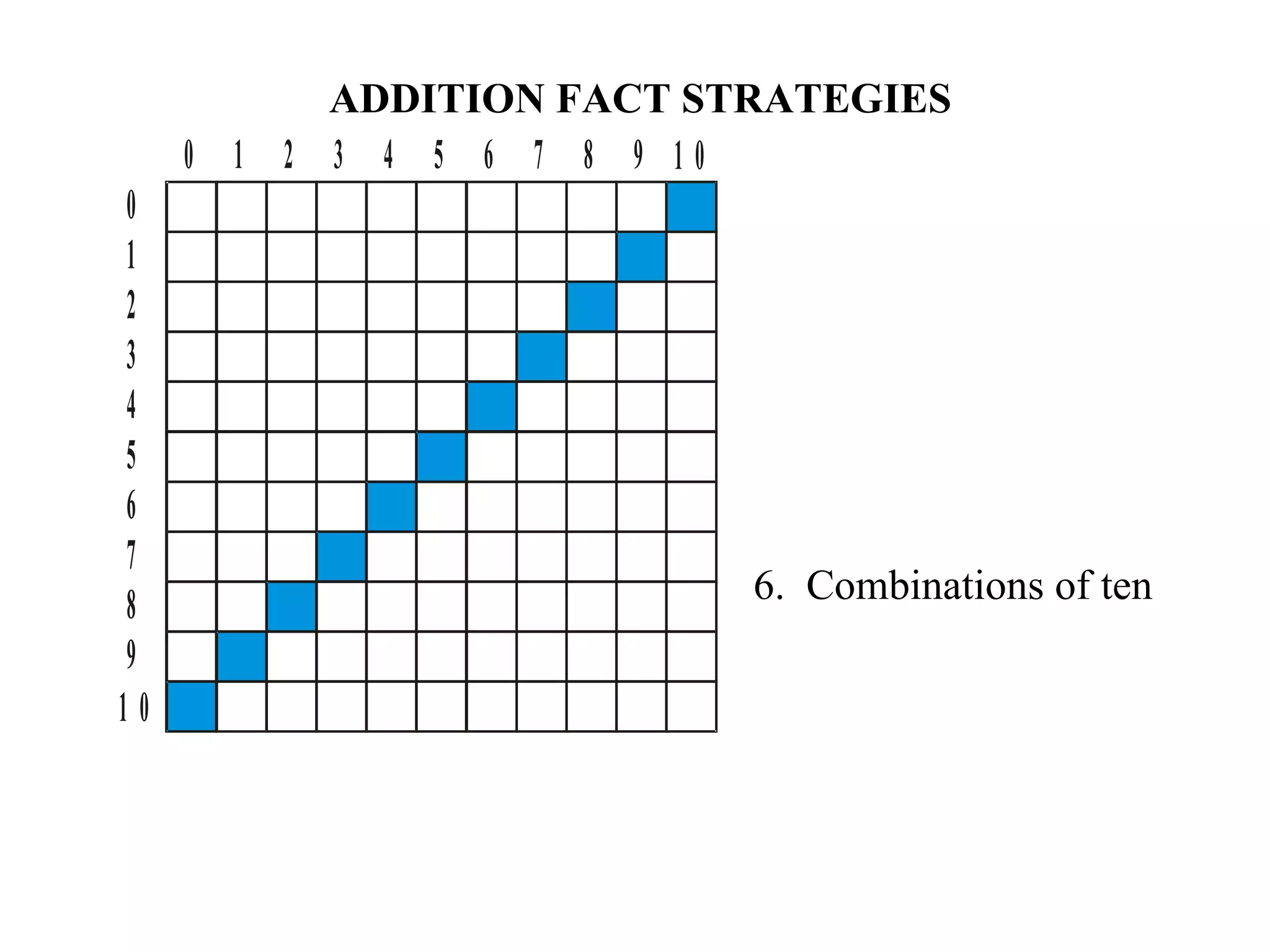 Addition fact strategies (1) | PPT
