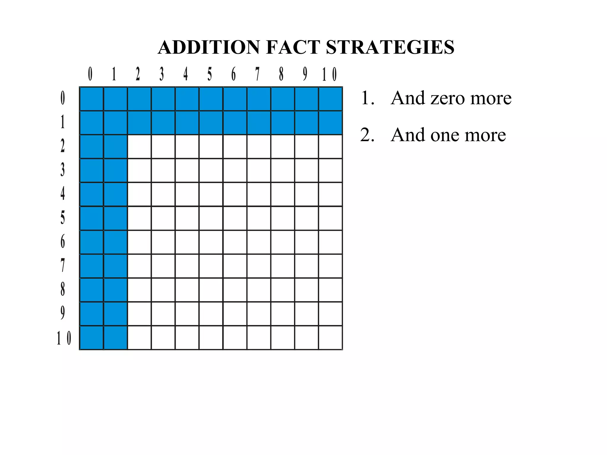 Addition fact strategies (1) | PPT