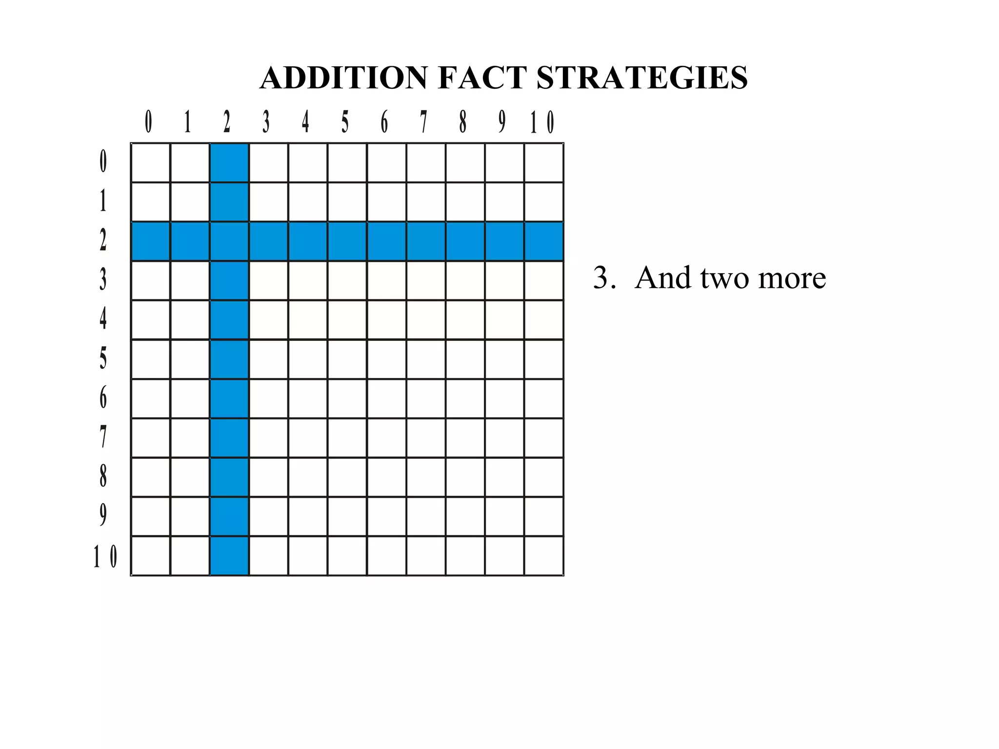 Addition fact strategies (1) | PPT