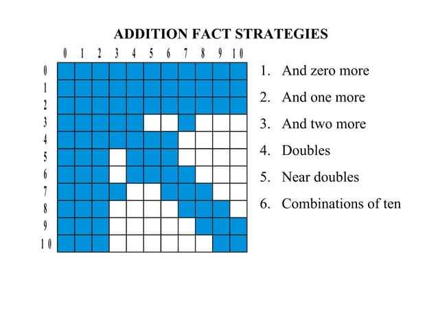 Addition fact strategies (1) | PPT