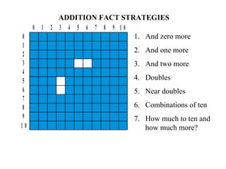 Addition fact strategies (1) | PPT