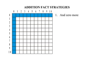Addition fact strategies (1) | PPT