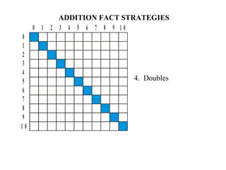 Addition fact strategies (1) | PPT
