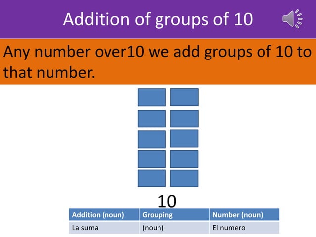 Addition groups of 10 | PPTX