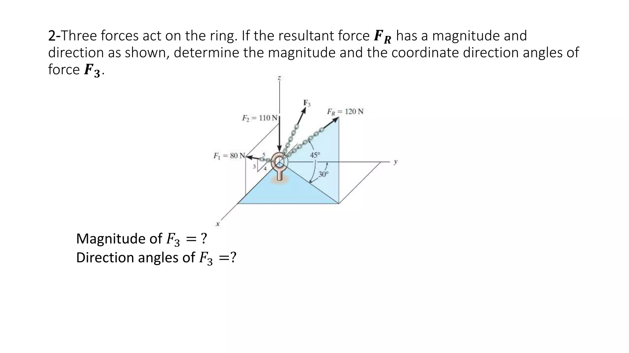 Addition of cartesian vectors | PPT