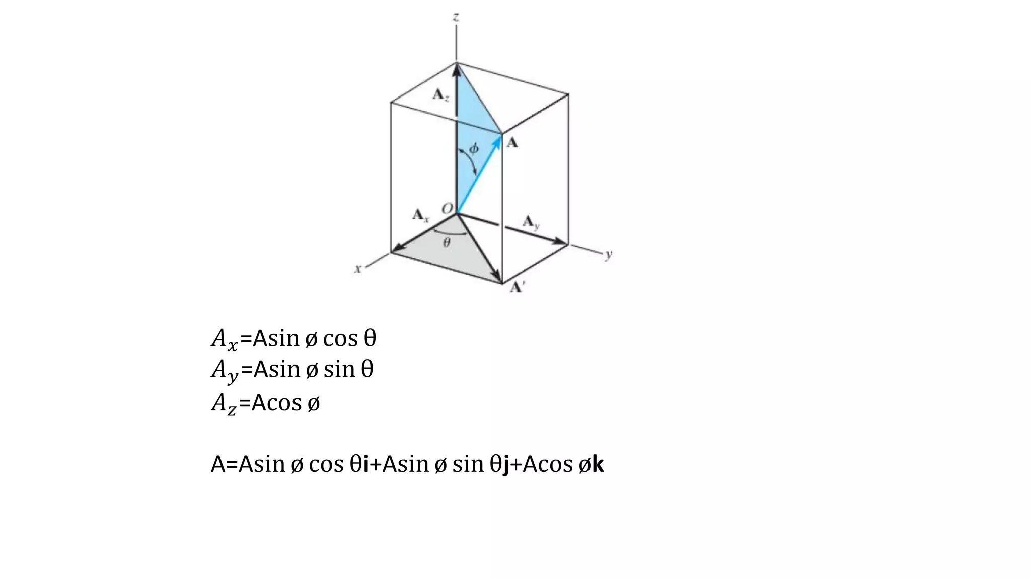 Addition of cartesian vectors | PPT