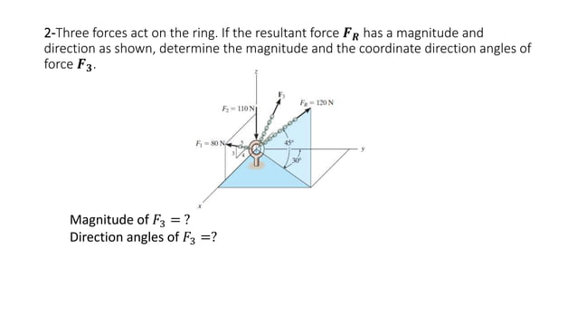 Addition of cartesian vectors | PPT