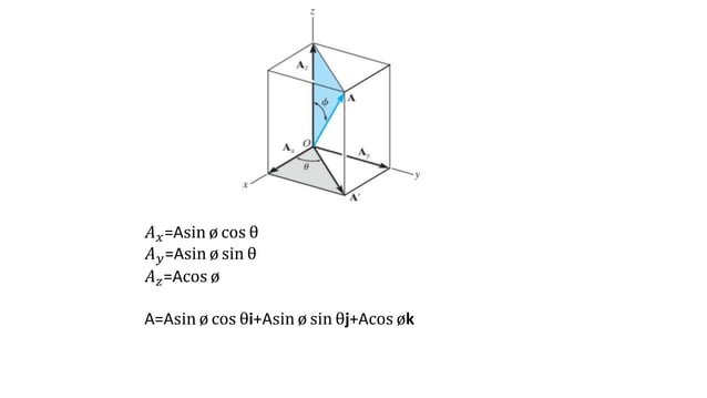 Addition of cartesian vectors | PPT