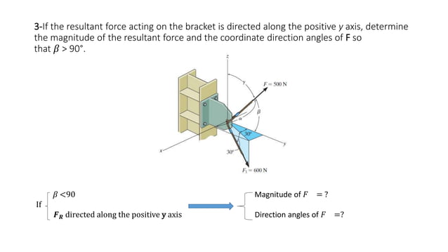 Addition of cartesian vectors | PPT