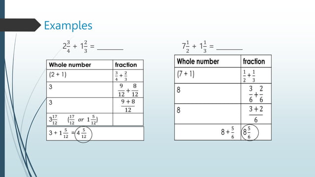 ADDITION OF FRACTION gkjvjbjyhbjkjl.pptx
