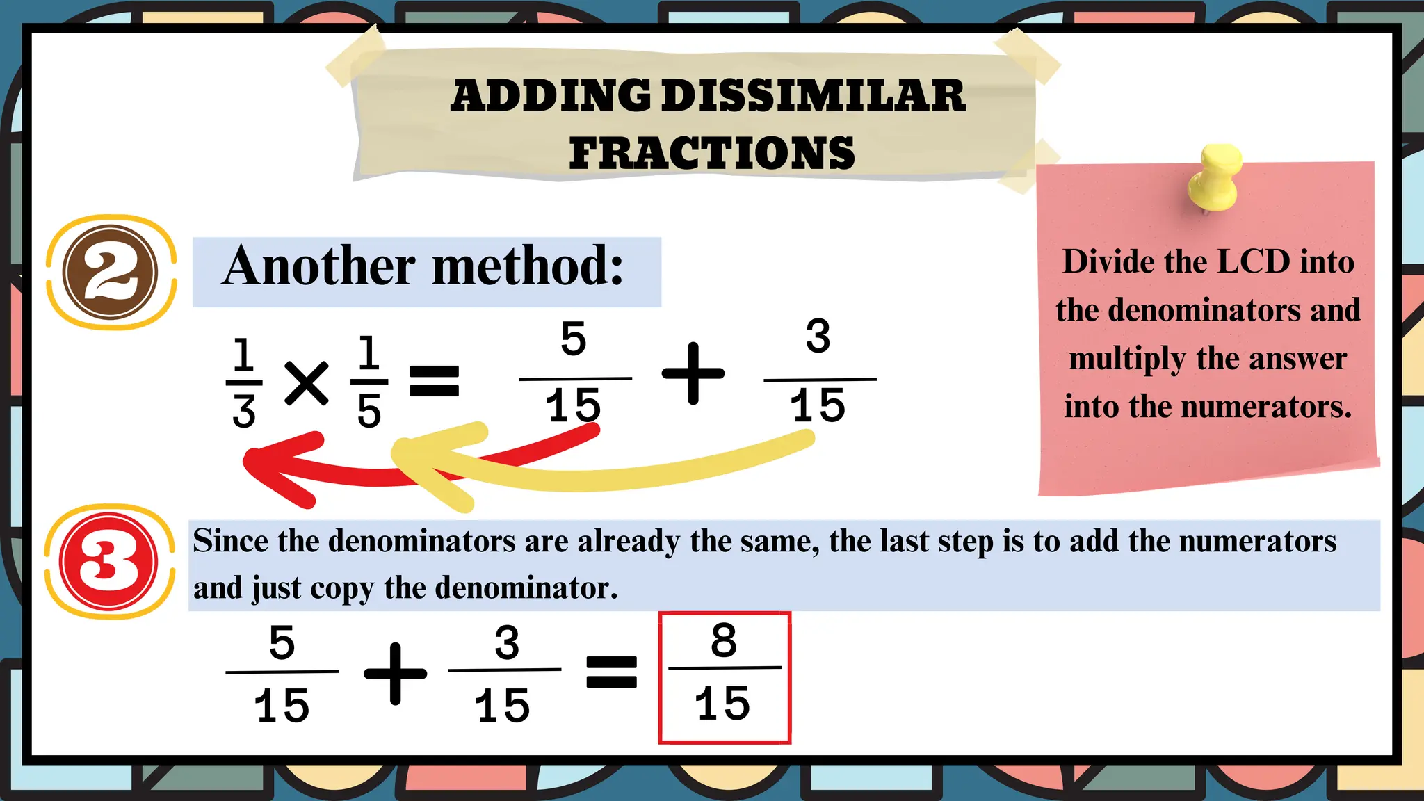 ADDITION OF FRACTIONS STEP BY STEP PROCESS | PDF | Homework and Study ...