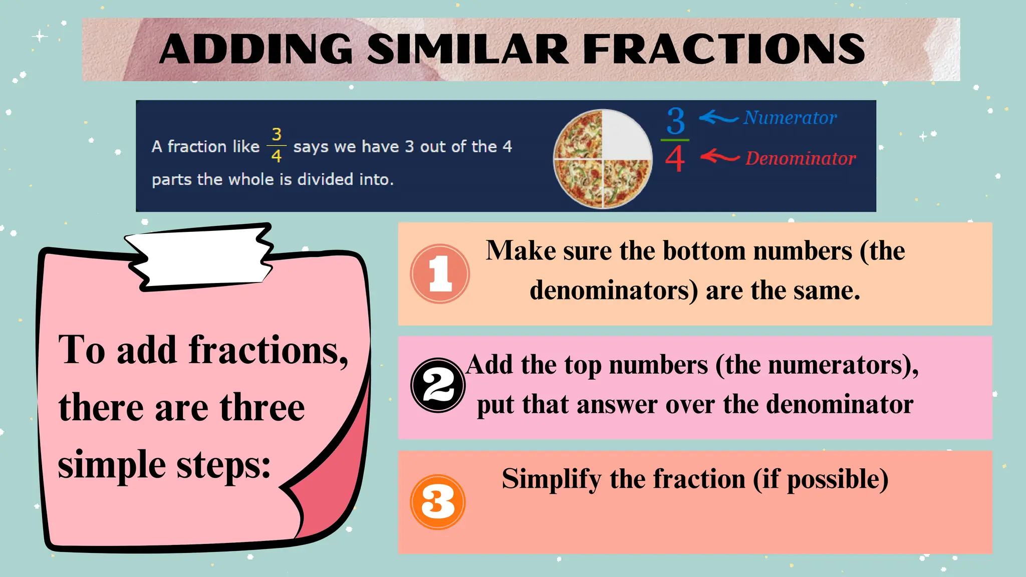 ADDITION OF FRACTIONS STEP BY STEP PROCESS | PDF