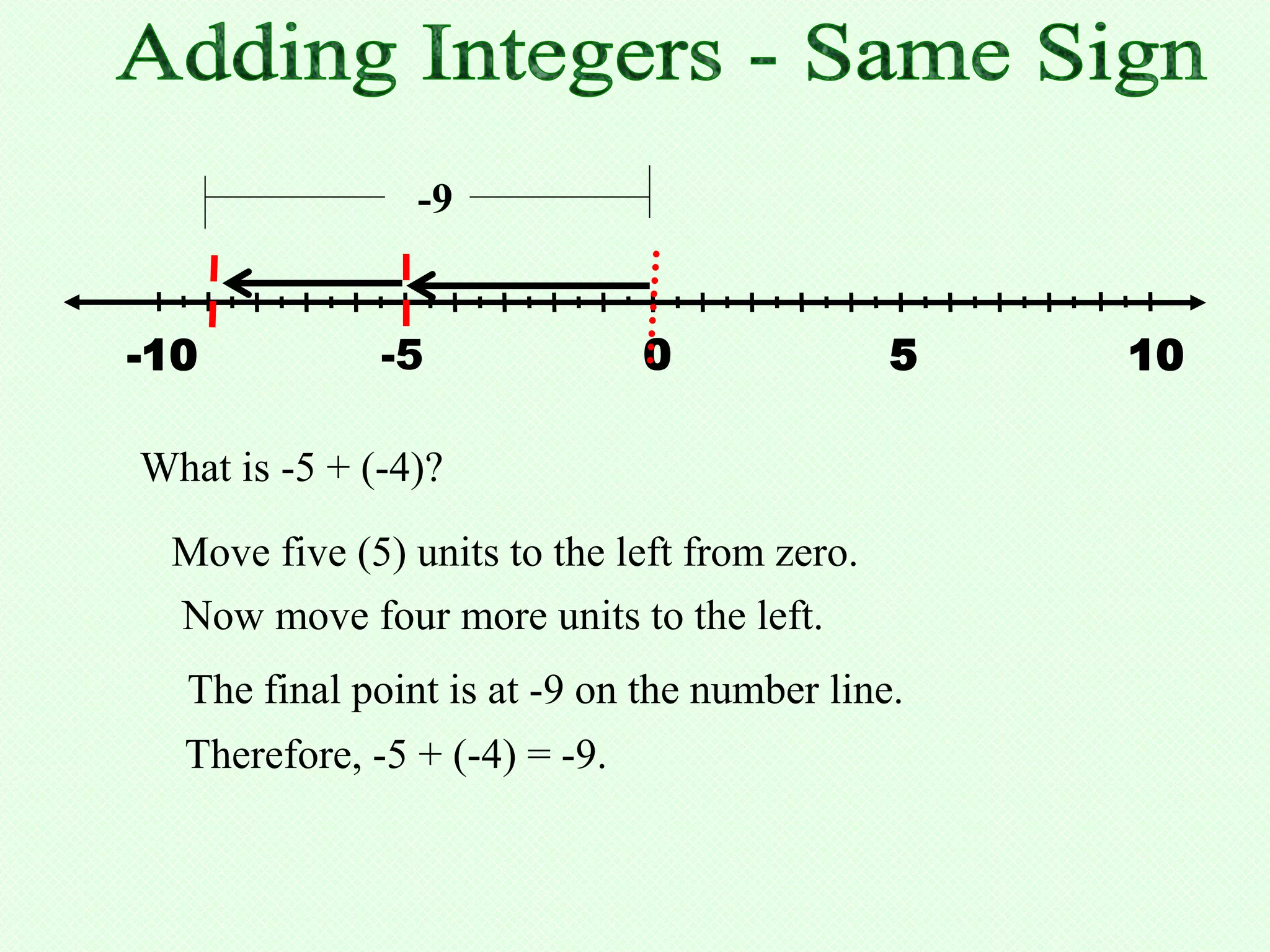 addition of integers.ppt