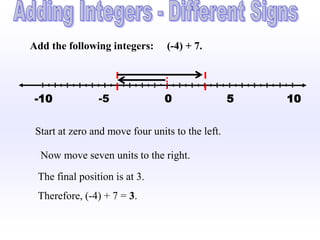 addition of integers.ppt