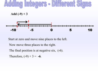 addition of integers.ppt