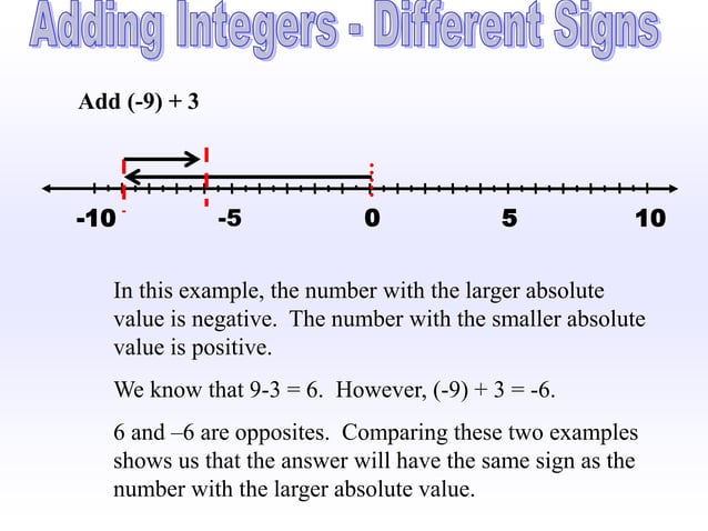 addition of integers.ppt