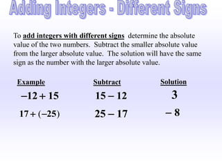 addition of integers.ppt