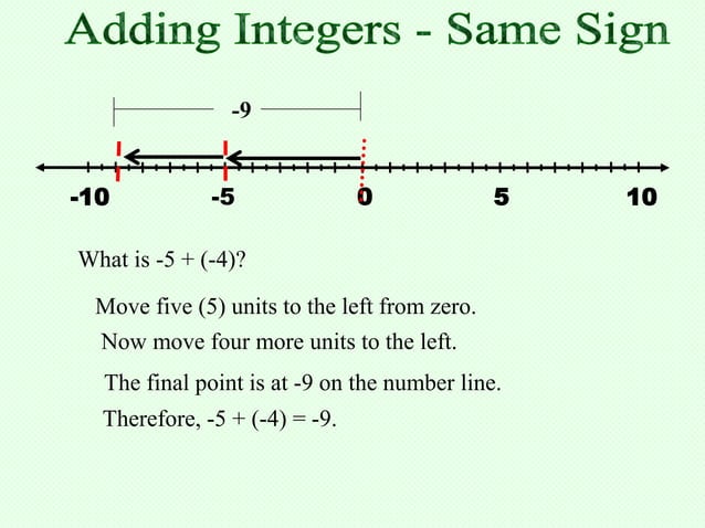 addition of integers.ppt