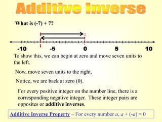 addition of integers.ppt