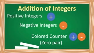 Addition of Integers.pptx