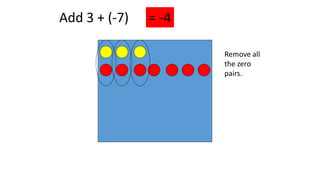 addition of integers.pptx