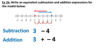 addition of integers.pptx