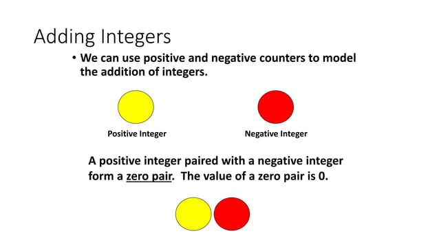 addition of integers.pptx