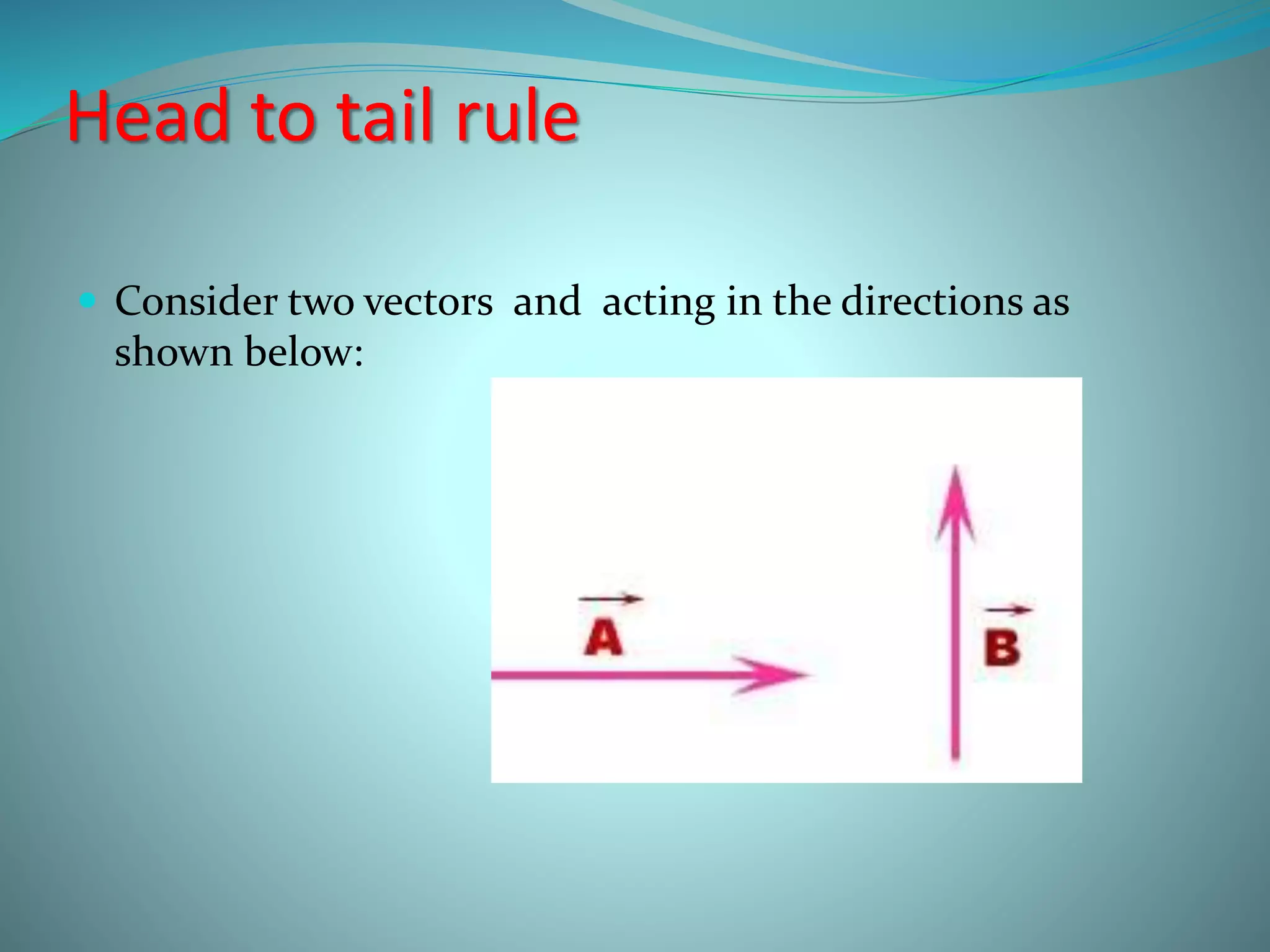 Addition of Vectors | By Head to Tail Rule | PPTX